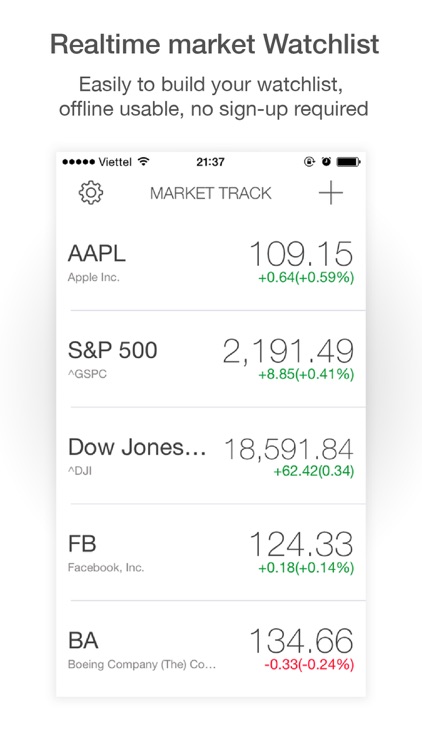 Marketwatch watchlist store